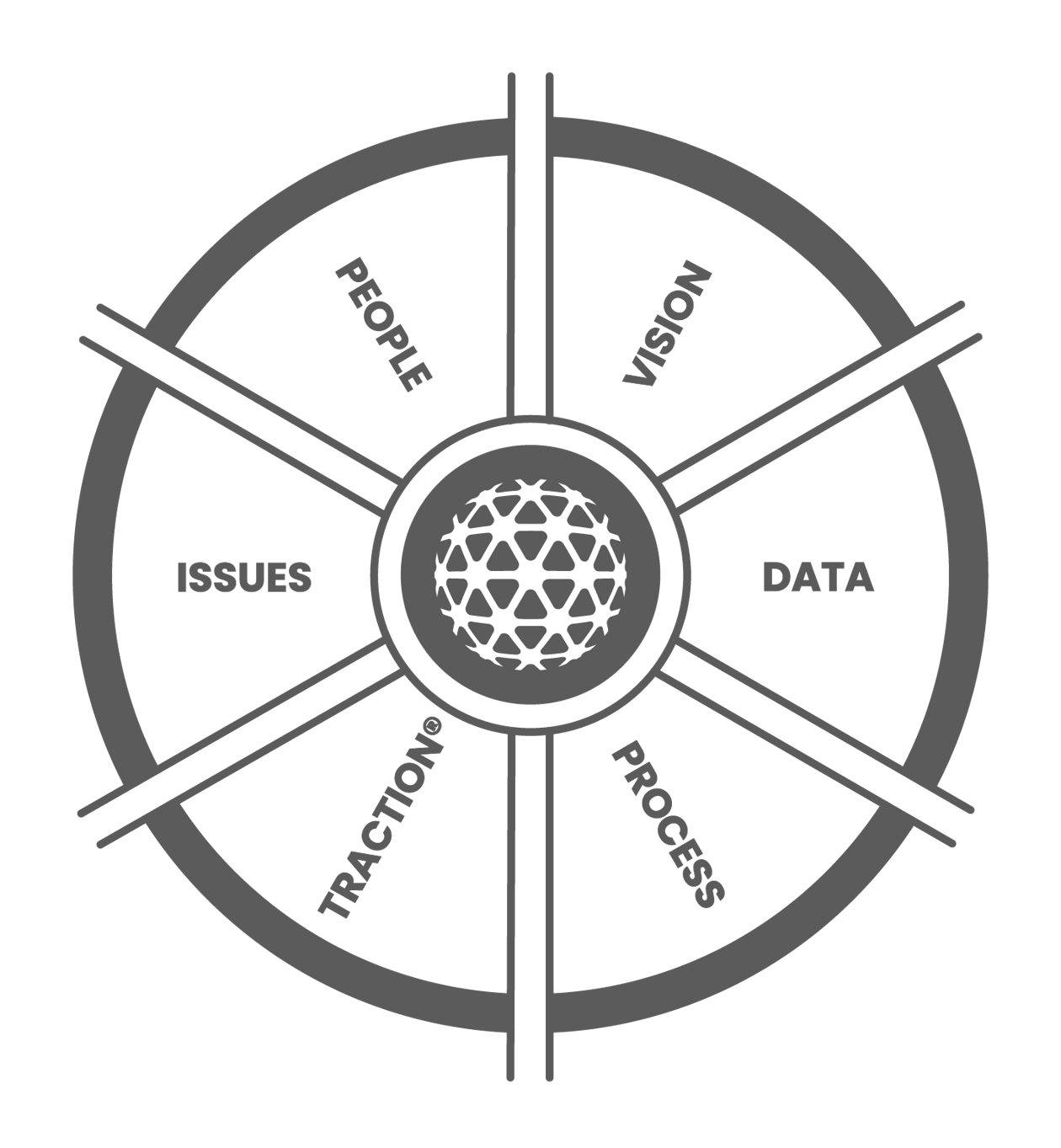 EOS® Entrepreneurial Operating System®: What It Is & How to Use It